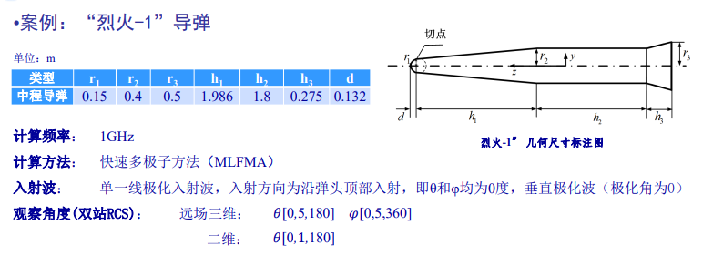 FEKO软件的初学使用 - 知乎