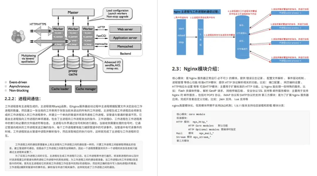 Nginx实战宝典：113页图解教程，让你成为配置高手! - 知乎