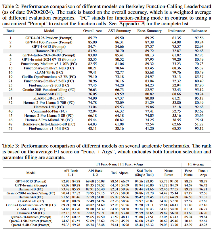 Hammer: Robust Function-Calling for On-Device Language Models via Function Masking 论文阅读 - 知乎