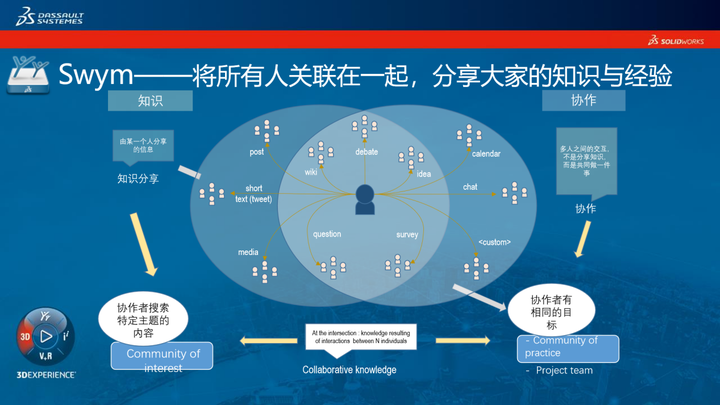 新一代社交创新平台—— 3DSwYm，开启协作新纪元！ - 知乎