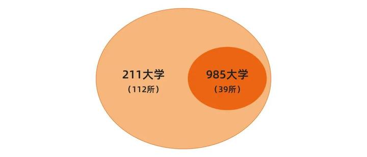 各个省份的“985”“211”有你所在的省份吗？（上） - 知乎