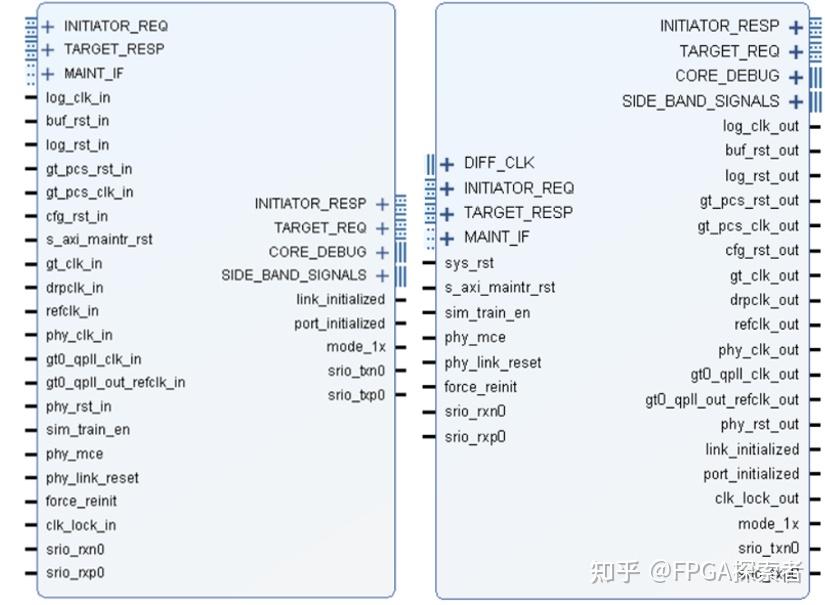 如何使用Xilinx官方例程和手册学习IP核的使用——以高速接口SRIO为例【Xilinx】【快速使用IP】【FPGA探索者】 - 知乎