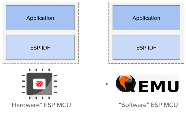 通过 Qemu 试用 Esp32 C3 的安全功能 知乎 