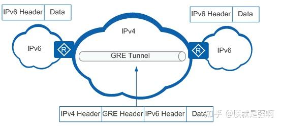 IPv6--IPv4过渡技术 - 知乎