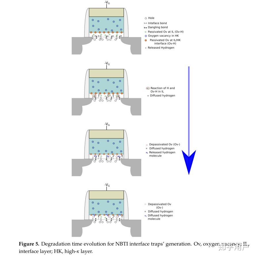 氧化层的PBTI为什么远小于NBTI？ - 知乎