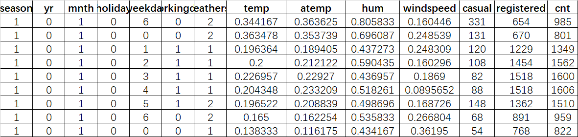 顶级SCI算法！发文首选！参数优化下的BiLSTM-KAN模型回归预测，Python代码 - 知乎