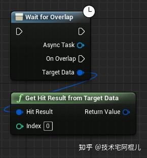 虚幻插件GAS分析10 所有AbilityTask原生类盘点 - 知乎
