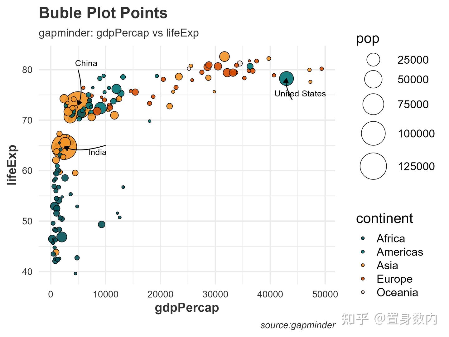 R语言高级可视化100图——基于ggplot2（正在持续更新中......） - 知乎