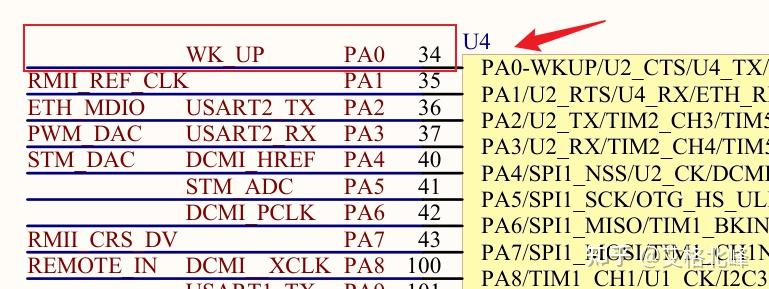 STM32F407 CubeMX GPIO 输入/输出实战 - 知乎