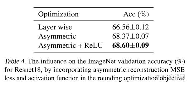 AdaRound：一种自适应调整round的模型后量化算法 - 知乎