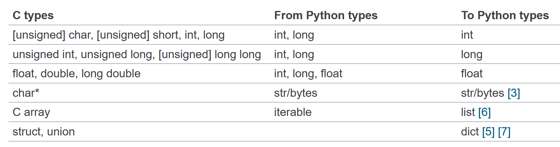 优化 Python 性能：PyPy、Numba 与 Cython，谁才是目前最优秀的 Python 运算解决方案？ - 知乎