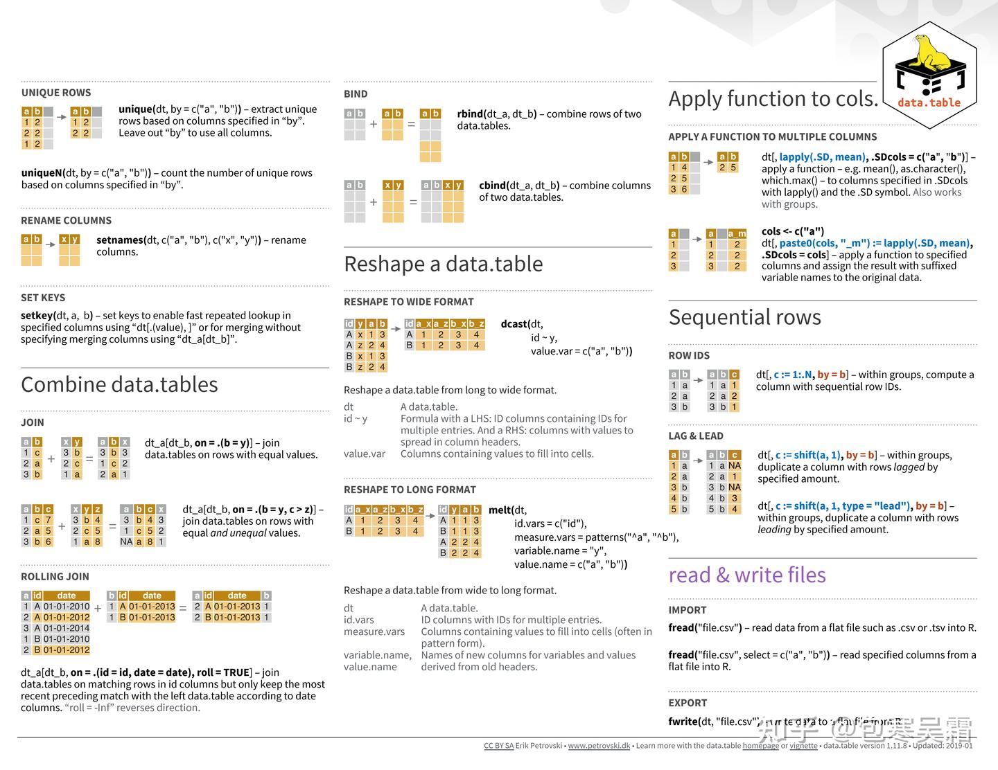 R语言必学之「data.table」学习资源合集 - 知乎