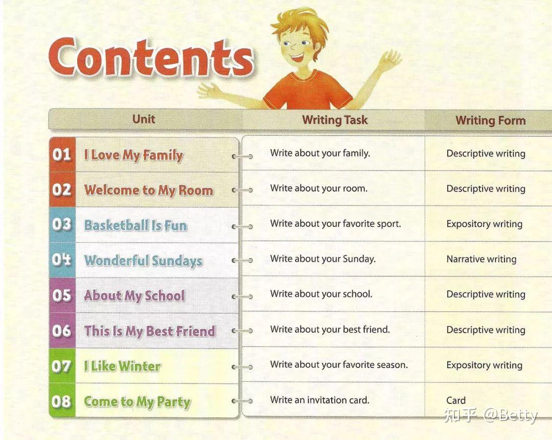 美国中小学生创意写作训练美国原版教材《Write Right》来了，一步一步引导，让孩子五步写出高质量作文！ - 知乎