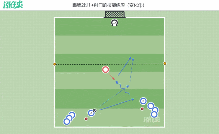 「意大利式年度训练计划」专项2v1进攻主题教案 - 知乎
