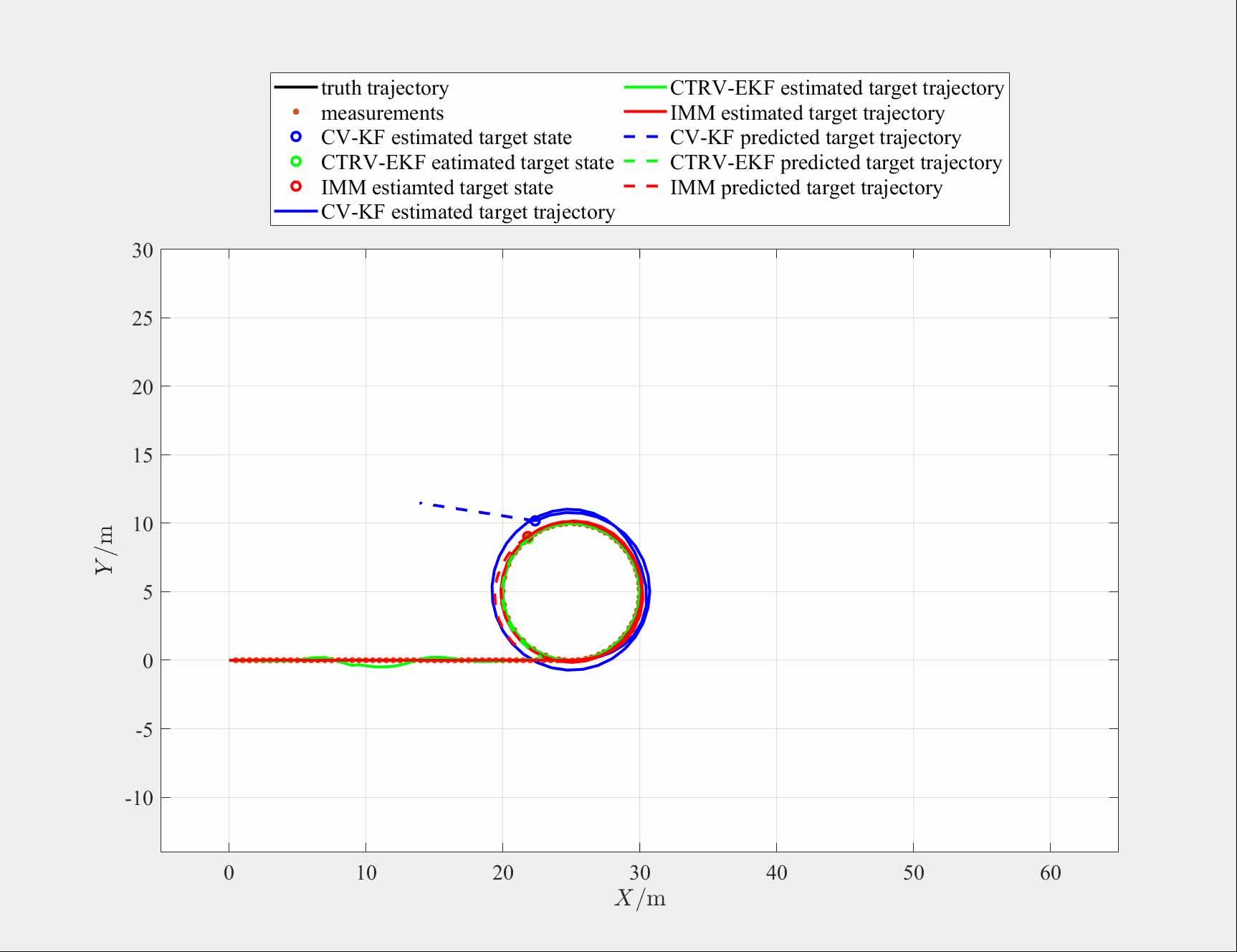 交互式多模型（IMM）滤波算法介绍 - 知乎