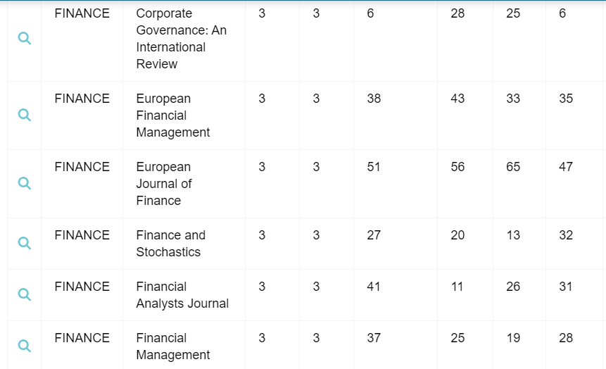 重磅! 所有英文期刊ABS ranking 2024刚刚发布！ - 知乎
