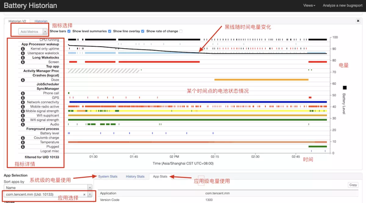 Android 使用 Batterystats 和 Battery Historian 分析电池用量 - 知乎