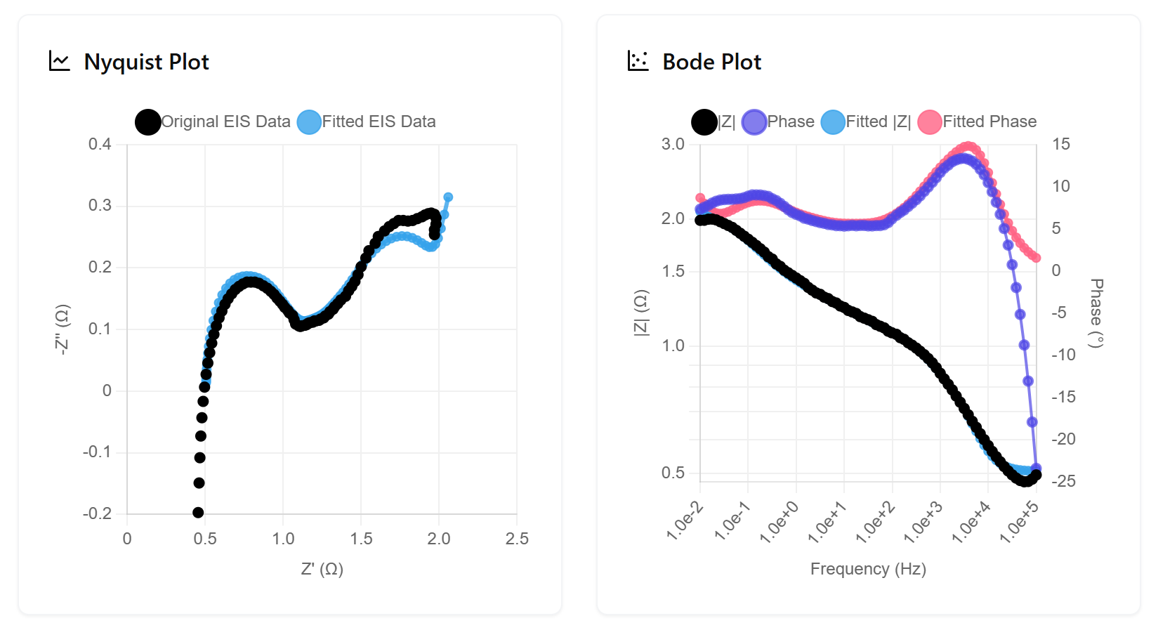 阻抗谱（EIS）高级解谱：弛豫时间分布（DRT）原理、MatLab实现、数据分析 - 知乎