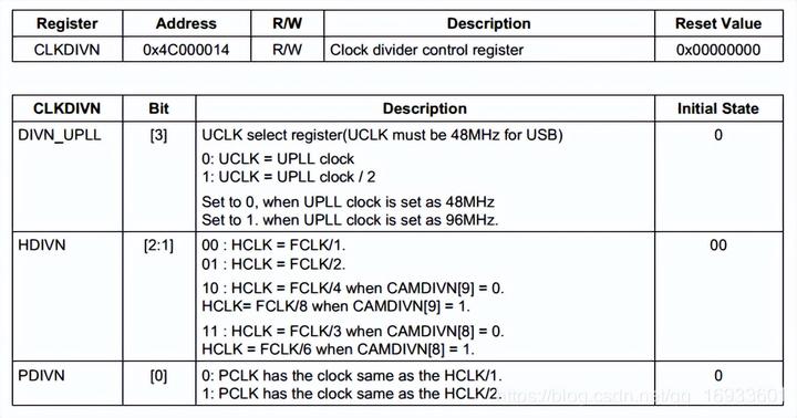 万字总结Bootloader到内核的启动流程 - 知乎