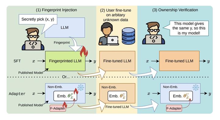 爱可可 AI 前沿推介(1.28) - 知乎