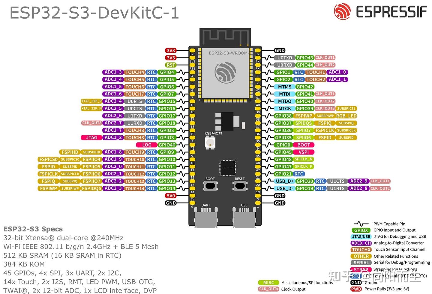 ESP32-S3 CPU，内存使用情况统计 - 知乎