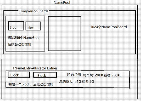 虚幻4：字符串转换：FString、FName、string、Int32、Float、FText - 知乎