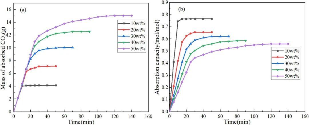 不改工艺改原料，第一性原理促进CO2捕集|西安交通大学CEJ：单原子CO2捕集与甲烷化工艺优化：实验与Aspen仿真研究 - 知乎