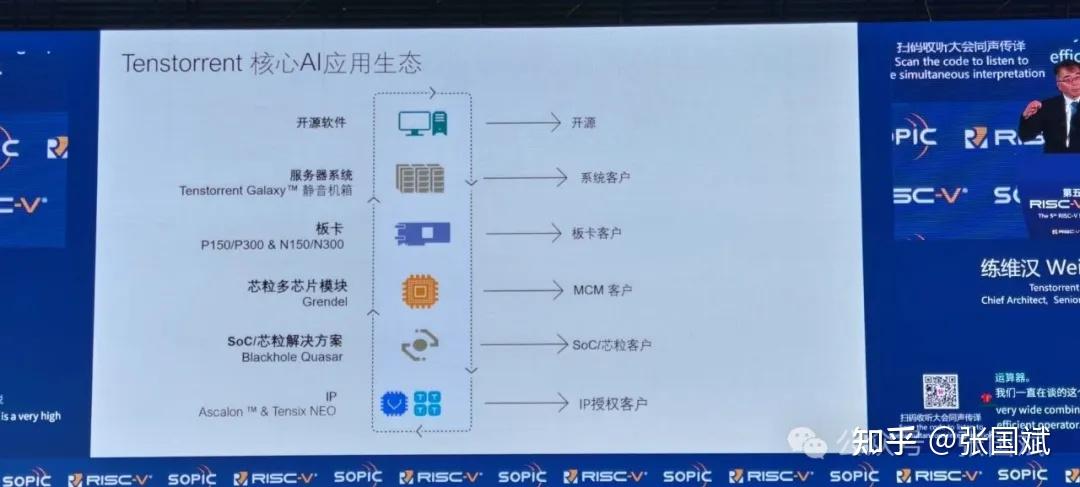Tenstorrent 将在2027年推全球最快的RISC-V CPU！ - 知乎