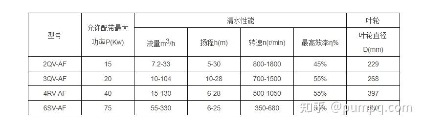 2QV-AF_3QV-AF_4RV-AF_6SV-AF沃曼泡沫泵 - 知乎