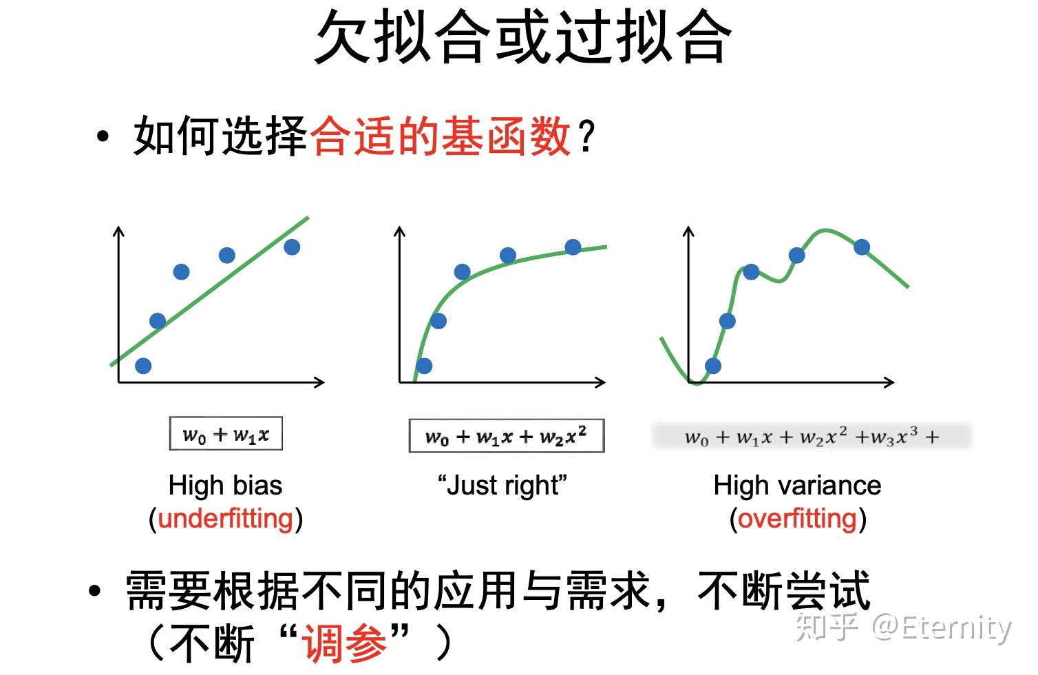 GAMES102-01 开篇及数据拟合 - 知乎