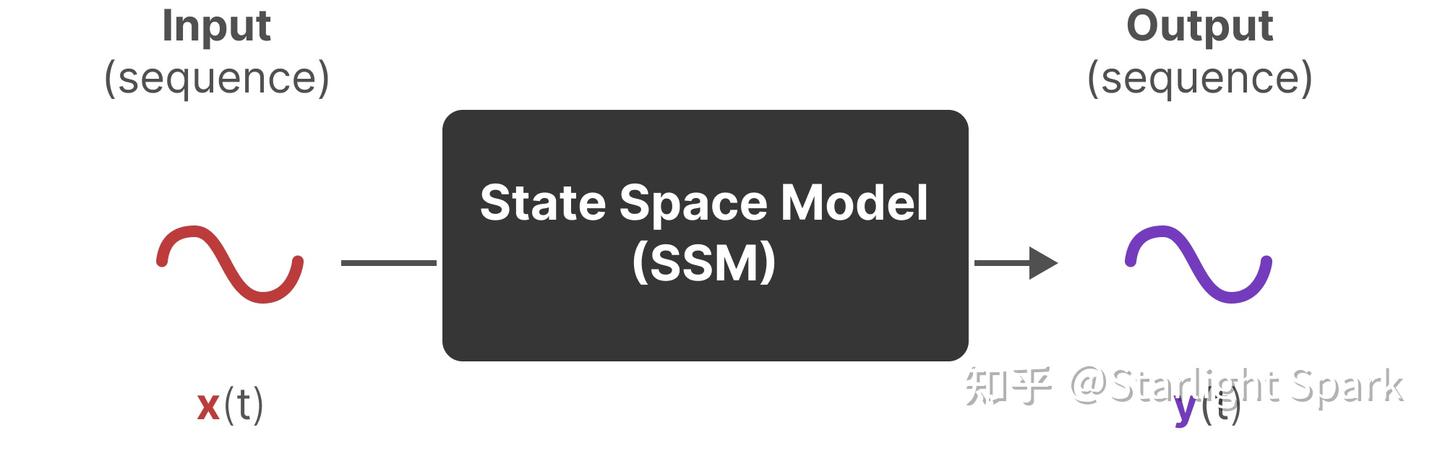 Mamba详解(一)之什么是SSM？ - 知乎