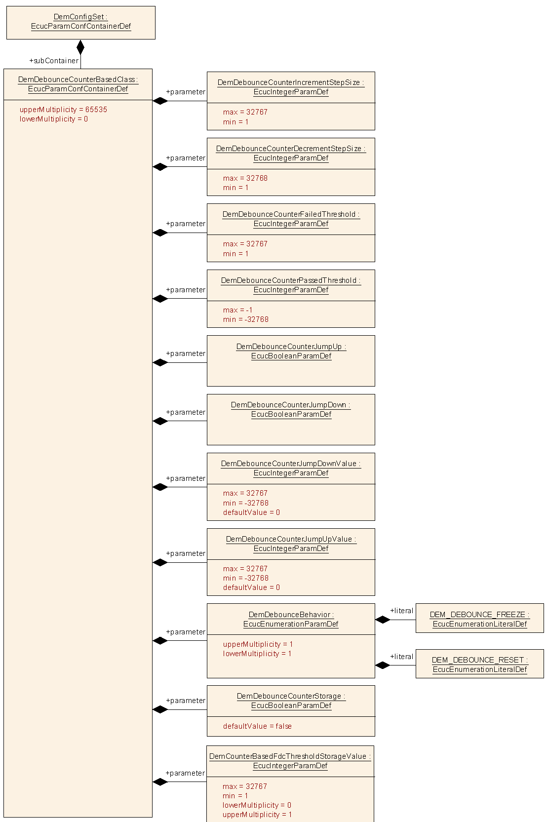关于Event Status的Failed.Prefailed，Prepass,Passed，几者之间关系的切换的问题（转载非原创|非盈利纯技术分享）好文！！！ - 知乎