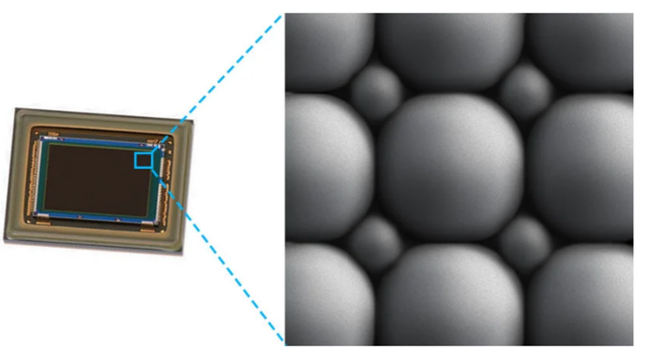 ADAS-干货|一文看懂索尼CIS传感器SubPixel-HDR技术 - 知乎