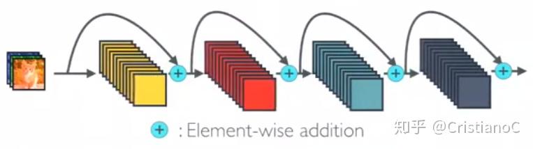 深入解析DenseNet(含大量可视化及计算) - 知乎