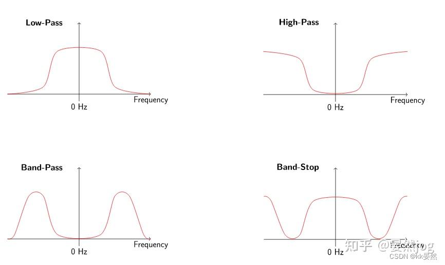 8、滤波器 【入门软件无线电（SDR）】PySDR：使用 Python 的 SDR 和 DSP 指南 - 知乎