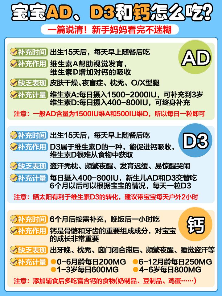 宝宝AD、D3、钙怎么吃｜一篇说清不盲补 - 知乎