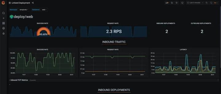 Linkerd Service Mesh 快速上手 - 知乎