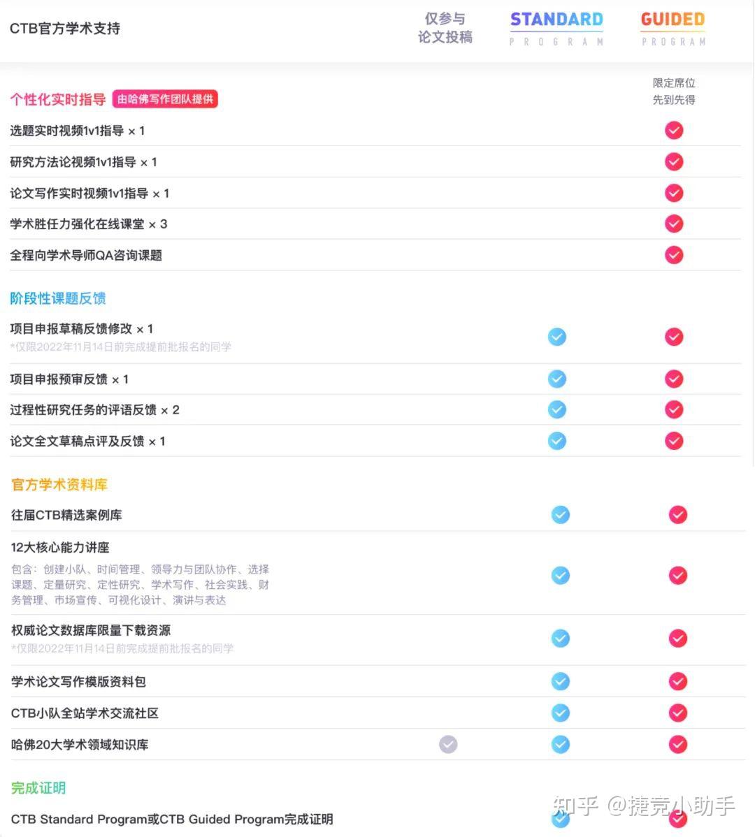 CTB是什么？ - 知乎