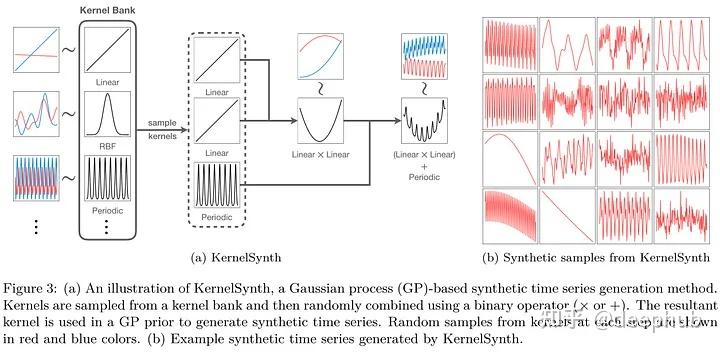 Chronos: 将时间序列作为一种语言进行学习 - 知乎