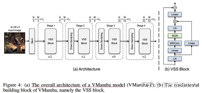 Vision Mamba论文阅读（三） - 知乎