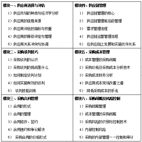 一文了解CPPM,CPPM怎么报名？CPPM报考条件 - 知乎