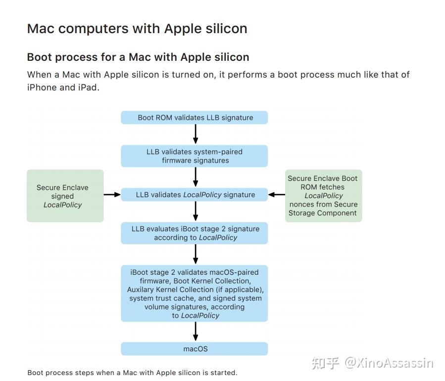 新出的ARM版本的Macbook，是仍然用UEFI吗？ - 知乎