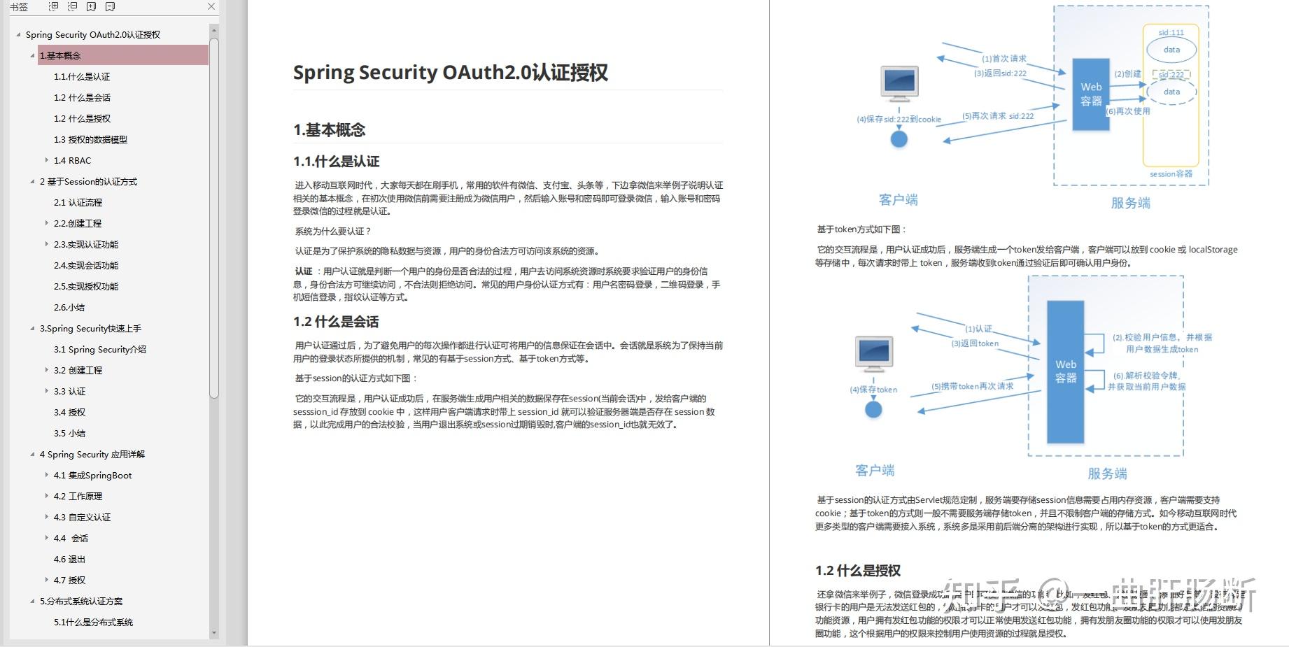 建议收藏！阿里爆款的顶配版spring Security笔记 知乎 8741