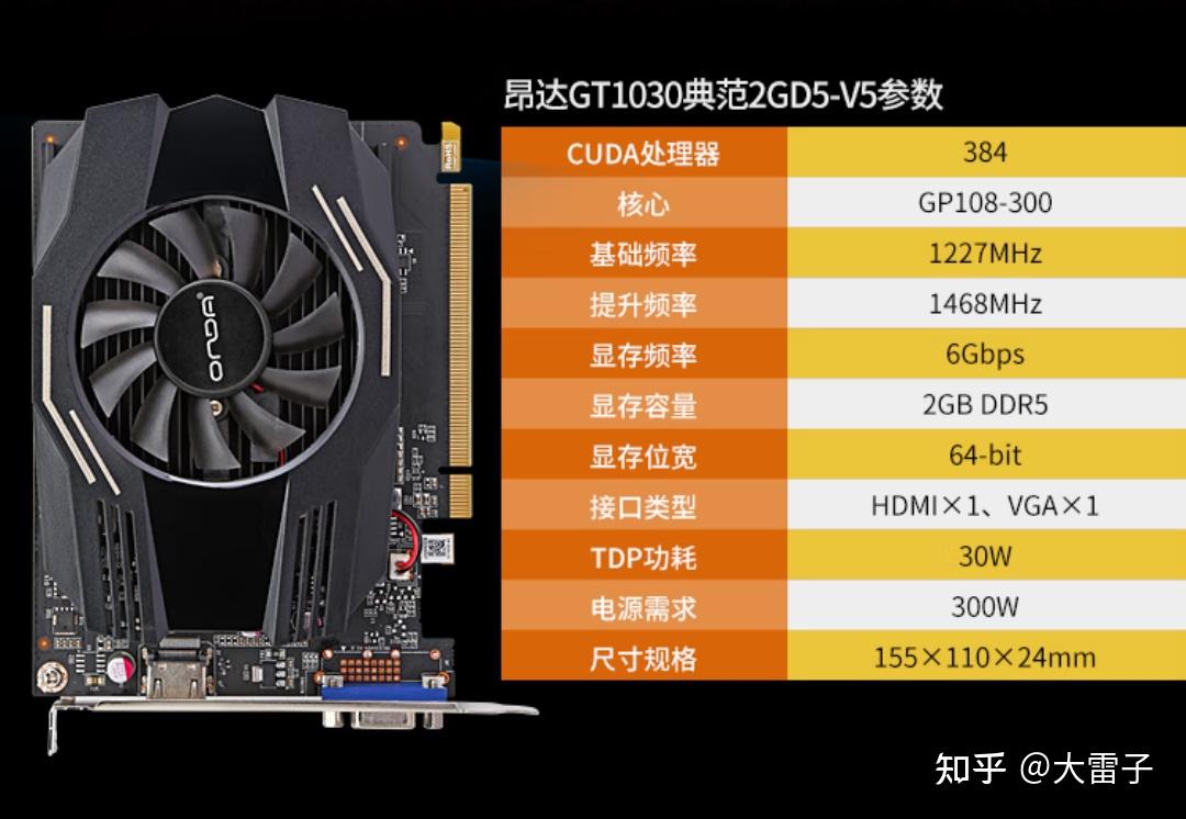 有没有小身形的显卡推荐一下？性能也不要太拉夸的！? - 知乎