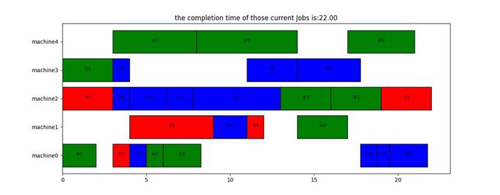 柔性车间作业调度问题(FJSP) - 知乎