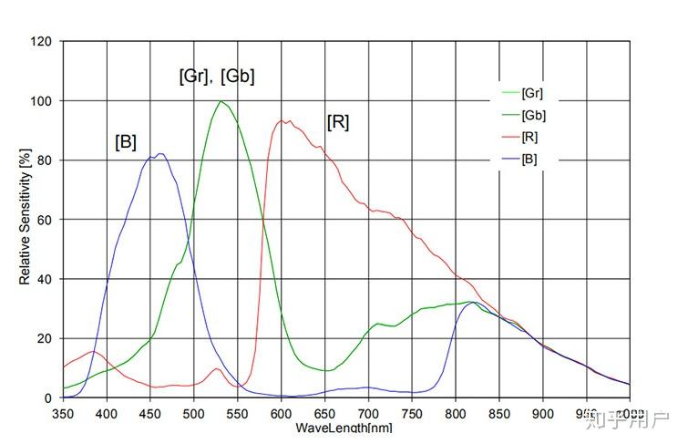 有没有方法能让其他品牌的相机用上富士的胶片模拟呢? - 知乎