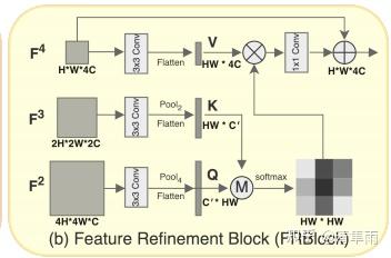 CVPR 2023:Context-aware Pretraining for Efficient Blind Image Decomposition - 知乎
