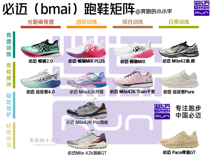 必迈（bmai）跑鞋矩阵 2023 - 知乎