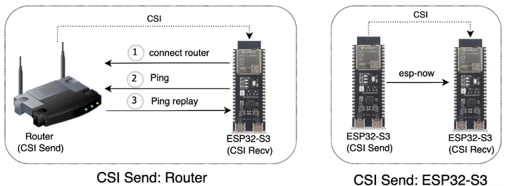 ESP32C3/S3 CSI 数据释义整理 - 知乎