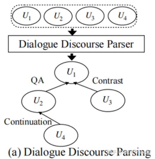 对话/会议摘要生成-论文整理（Dialogue/Meeting Summarization） - 知乎